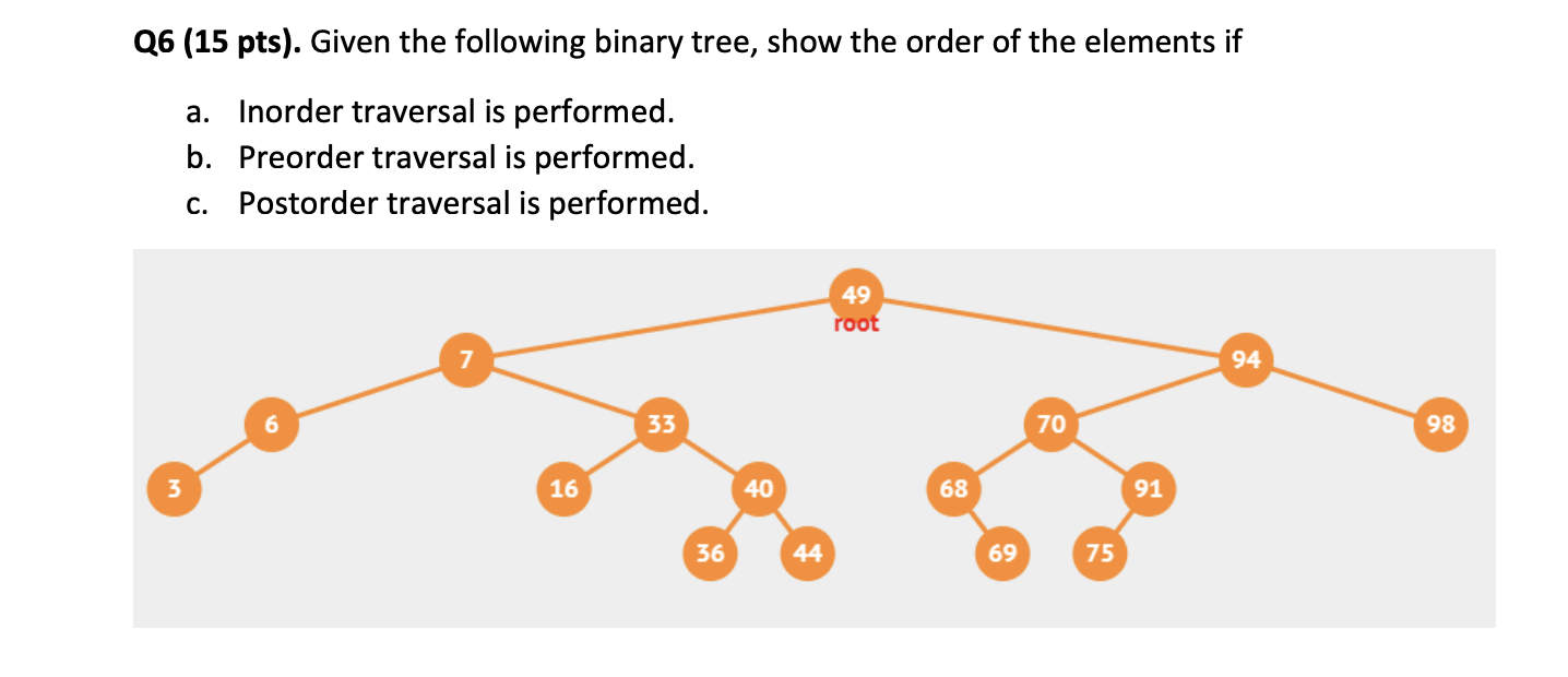 Solved Q6 (15 pts). Given the following binary tree, show | Chegg.com