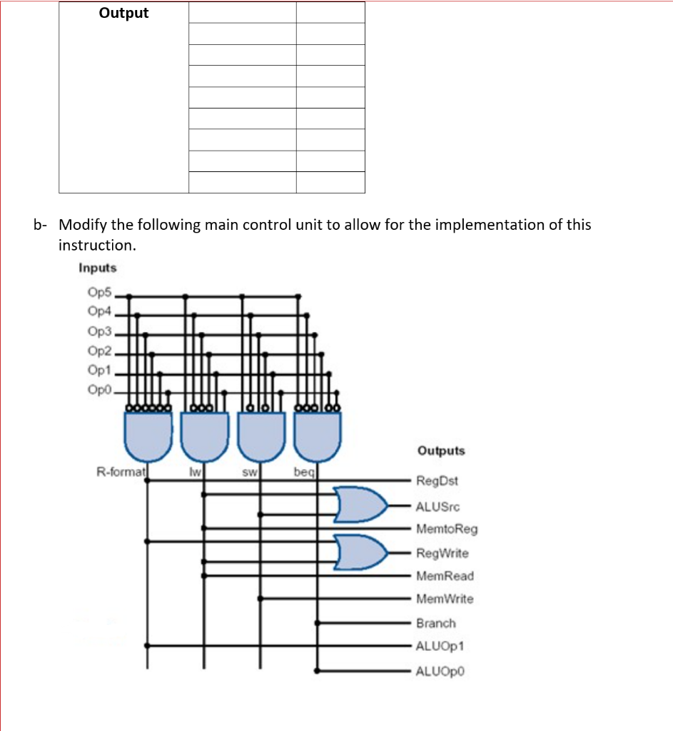 Solved The instruction "addi" can be executed using the | Chegg.com