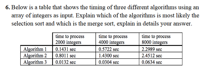 Solved Below is a table that shows the timing of three | Chegg.com