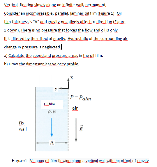 Solved Vertical, floating slowly along an infinite wall, | Chegg.com