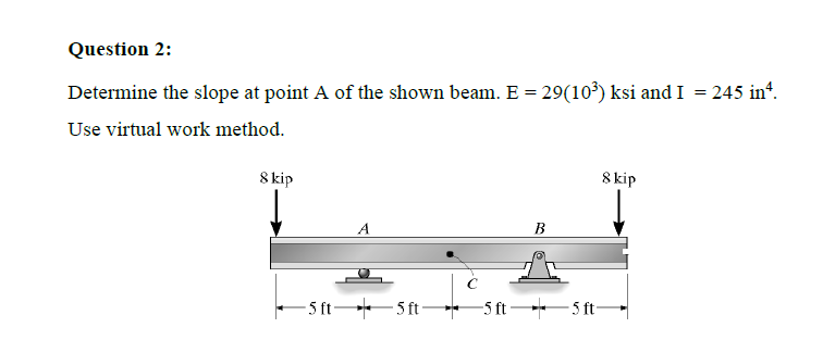 Solved Question 2: Determine the slope at point A of the | Chegg.com