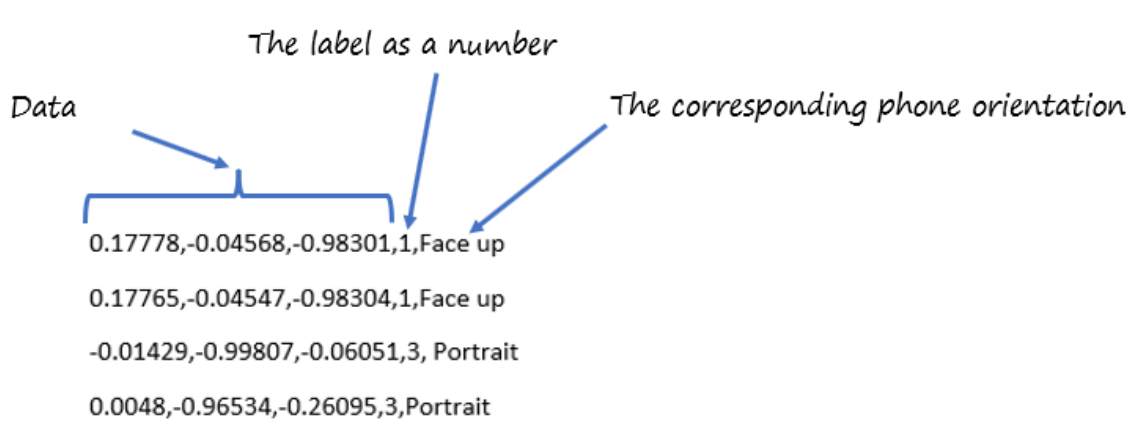 Solved Please use C++ to do this, I use visual studio | Chegg.com