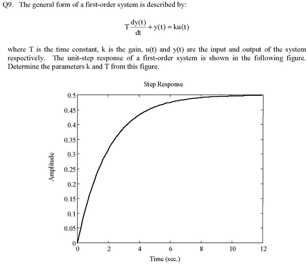 Solved 09. The general form of a first-order system is | Chegg.com