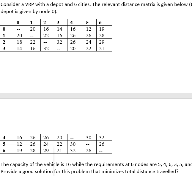 Consider a VRP with a depot and 6 cities. The | Chegg.com