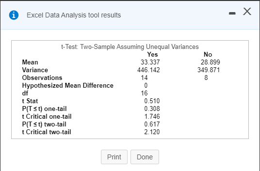 Solved i Excel Data Analysis tool results - X No 8 t-Test: | Chegg.com