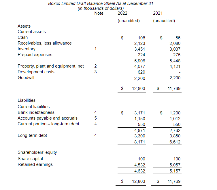 Boxco Limited Draft Balance Sheet As at December 31 | Chegg.com