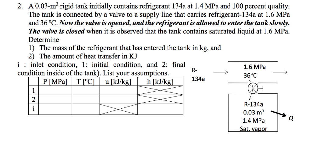 Solved A 0.03-m3 rigid tank initially contains refrigerant | Chegg.com