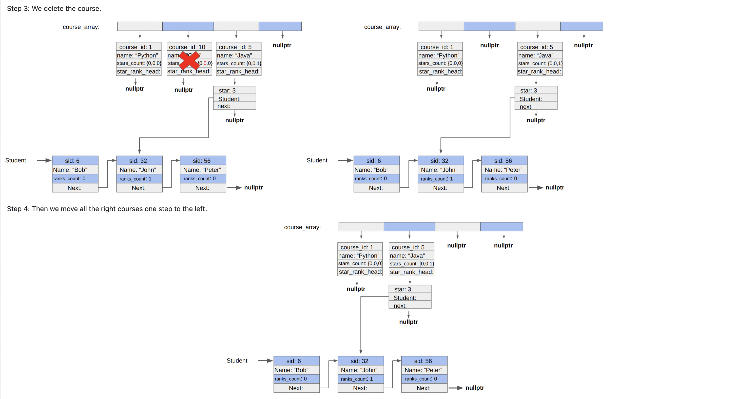 Introduction Your goal is to implement a simplified | Chegg.com
