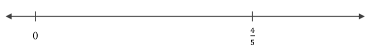 Solved The Number line below shows the tick marks for 0 and | Chegg.com