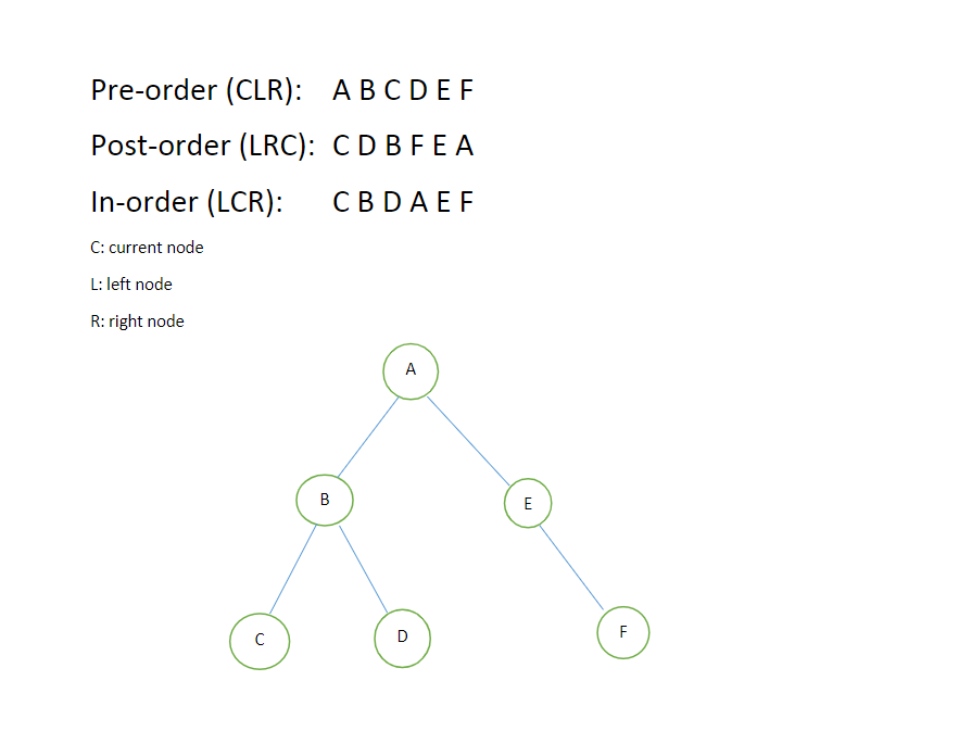 Solved In Java, no copying and add comments thank you !Using | Chegg.com