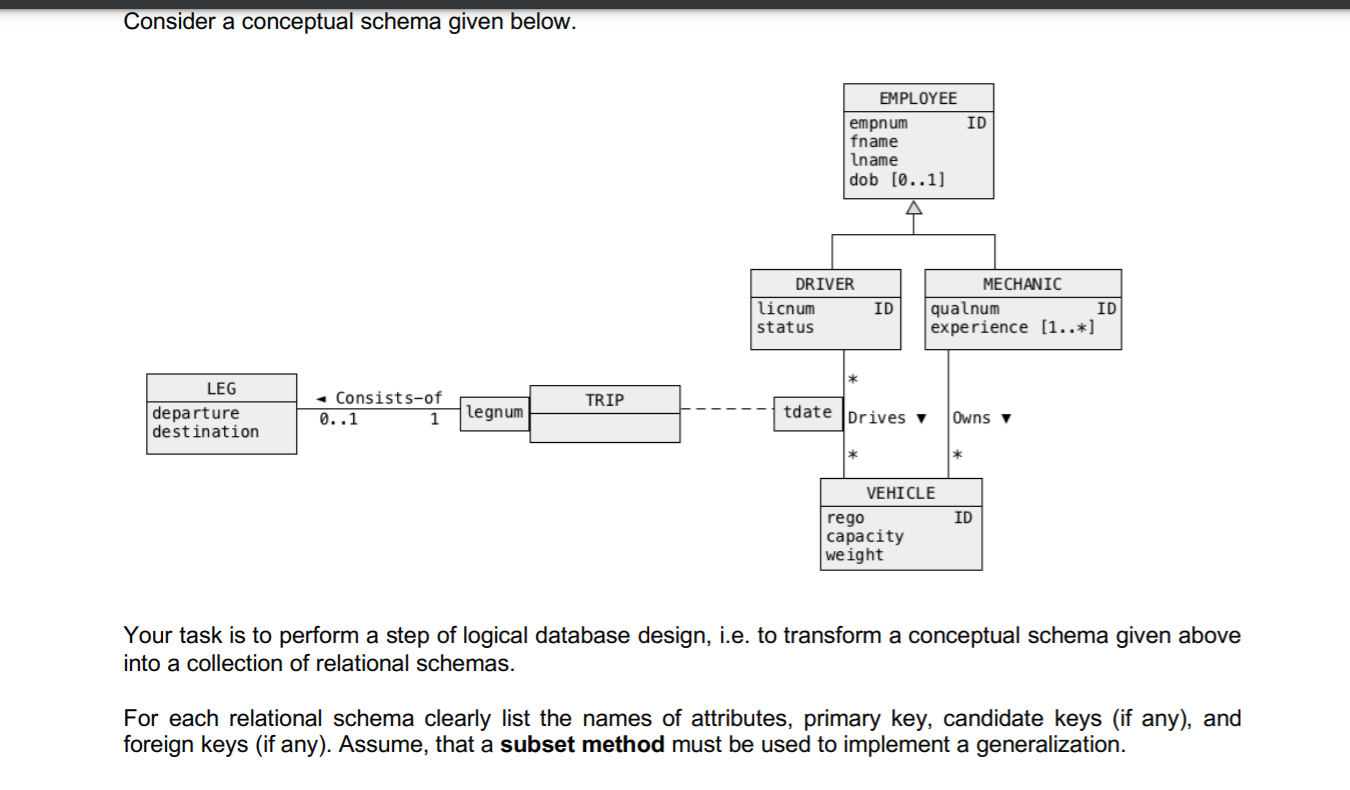 Solved Consider a conceptual schema given below. EMPLOYEE | Chegg.com