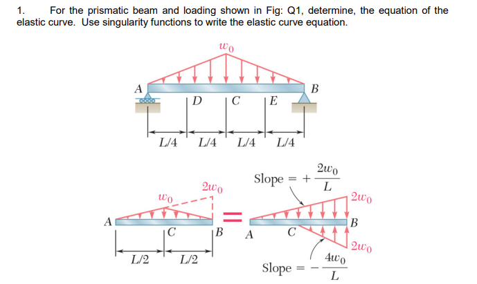 Solved 1. For the prismatic beam and loading shown in Fig: | Chegg.com