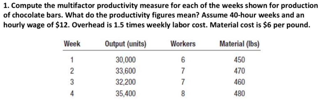 Solved 1. Compute the multifactor productivity measure for | Chegg.com