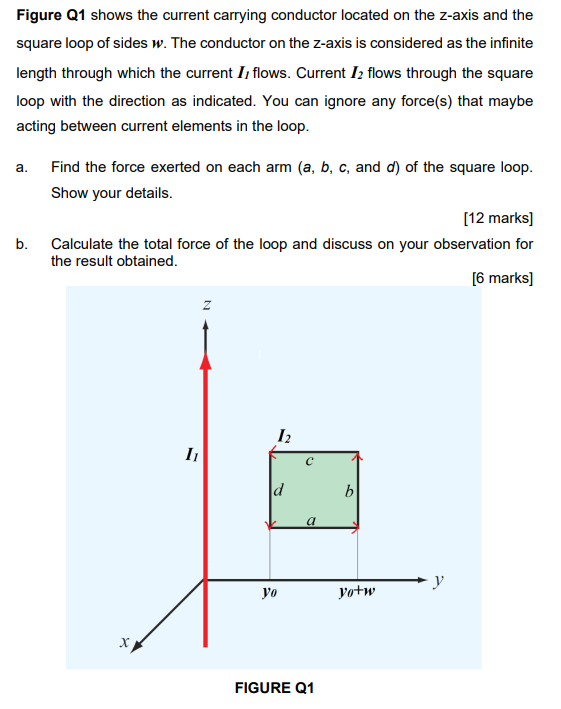 Solved Figure Q1 shows the current carrying conductor | Chegg.com