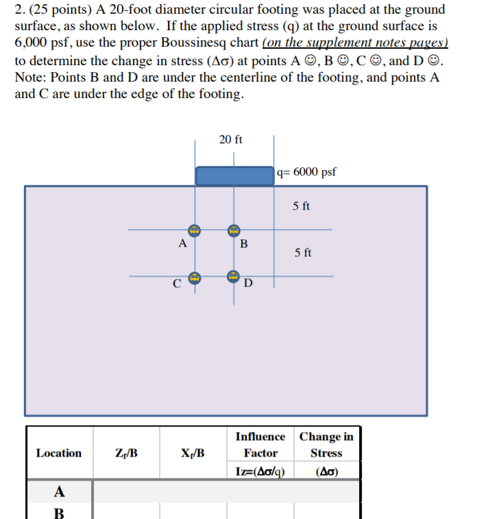 Solved 2. (25 points) A 20-foot diameter circular footing | Chegg.com