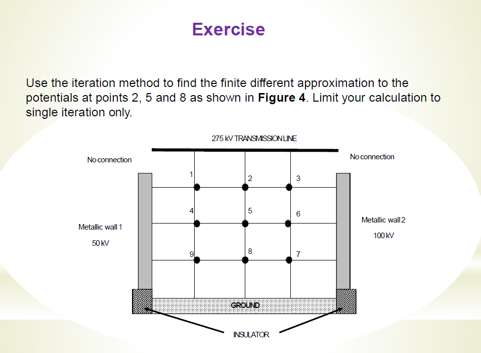 Solved Exercise Use the iteration method to find the finite | Chegg.com