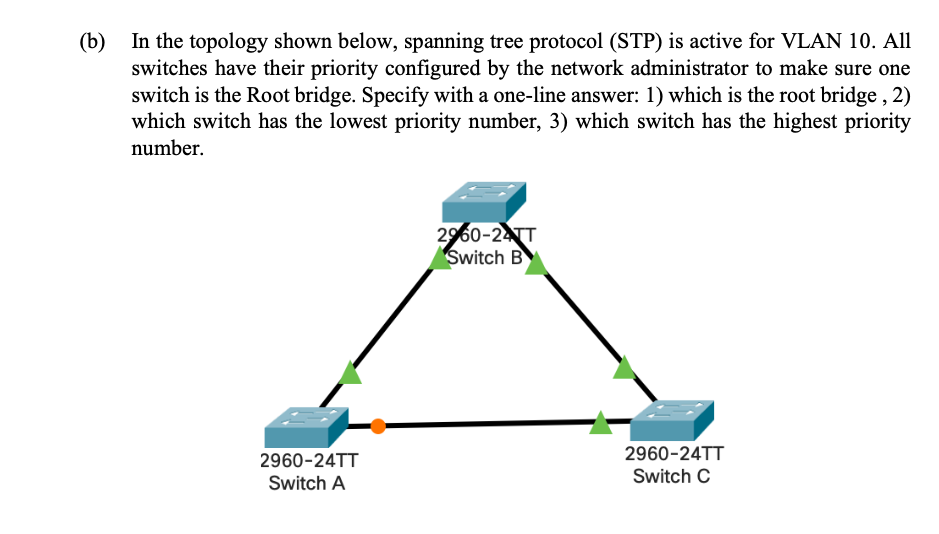 Solved (b) In the topology shown below, spanning tree | Chegg.com