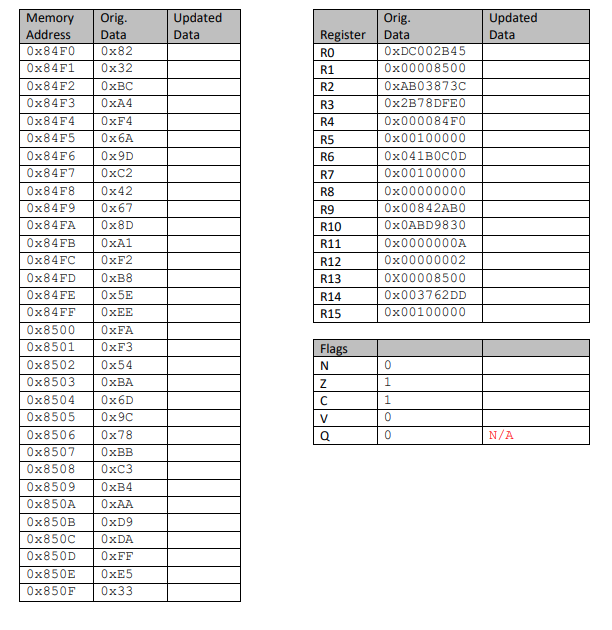 Solved Solve for the correct CPU computations and actions. | Chegg.com