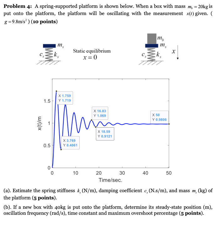 Problem 4: A spring-supported platform is shown | Chegg.com