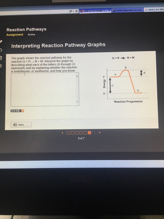 Solved The graph shows the reaction pathway for the reaction | Chegg.com