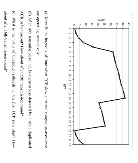 Solved (24) Consider the following plot of TCP congestion | Chegg.com Solved (24) Consider the following plot of TCP congestion | Chegg.com