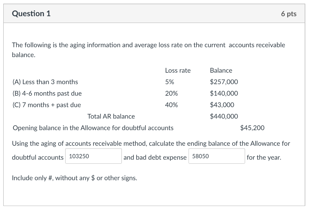 Solved The following is the aging information and average | Chegg.com