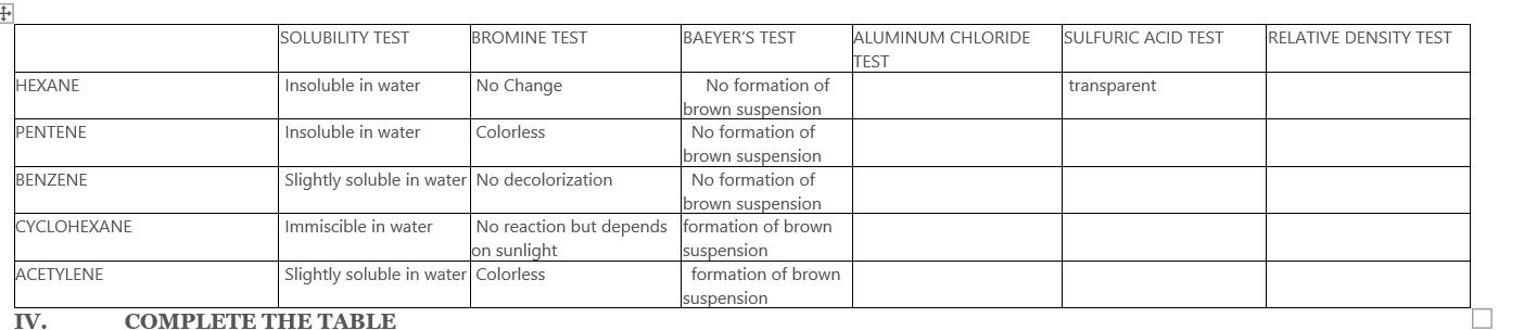 Solved SULFURIC ACID TEST RELATIVE DENSITY TEST transparent | Chegg.com ...