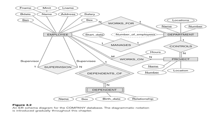 Solved Find 'Cardinality Ratios (1:1 or 1:N or M:1 or M:N)' | Chegg.com
