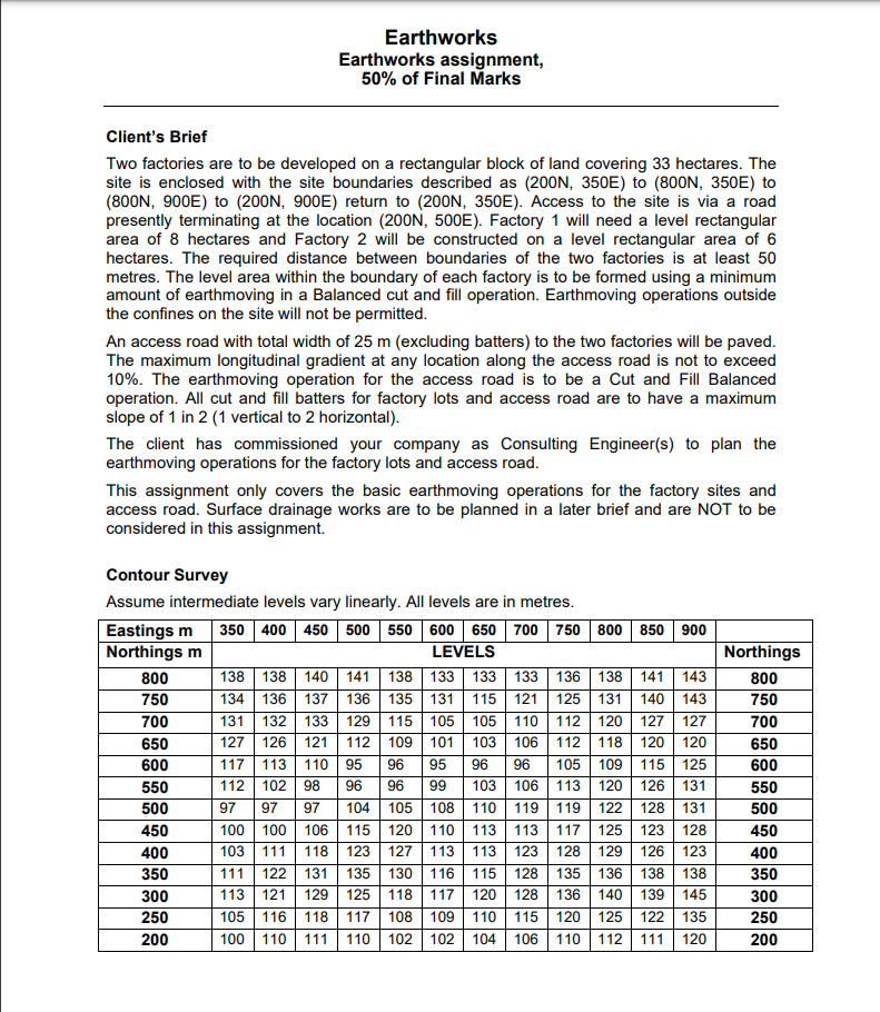 Solved Earthworks Earthworks assignment, 50% of Final Marks | Chegg.com