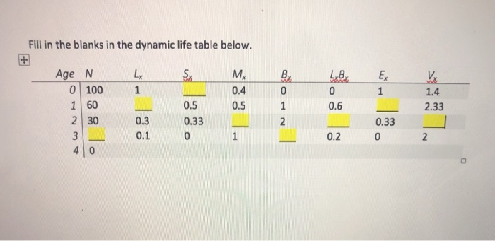 Solved Does anyone know how to fill in this life table? | Chegg.com