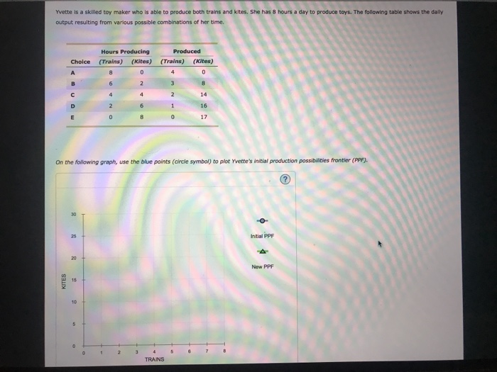Solved Suppose Yvette is currently using combo D, producing | Chegg.com