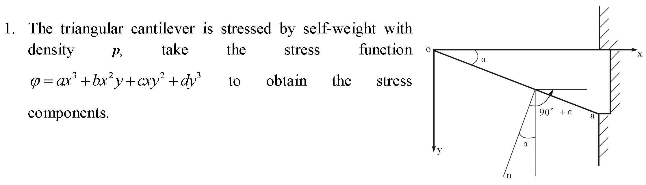 Solved The triangular cantilever is ﻿stressed by | Chegg.com