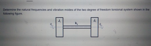 Solved Determine the natural frequencies and vibration modes | Chegg.com