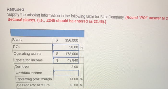 Solved Supply the missing information in the following table | Chegg.com