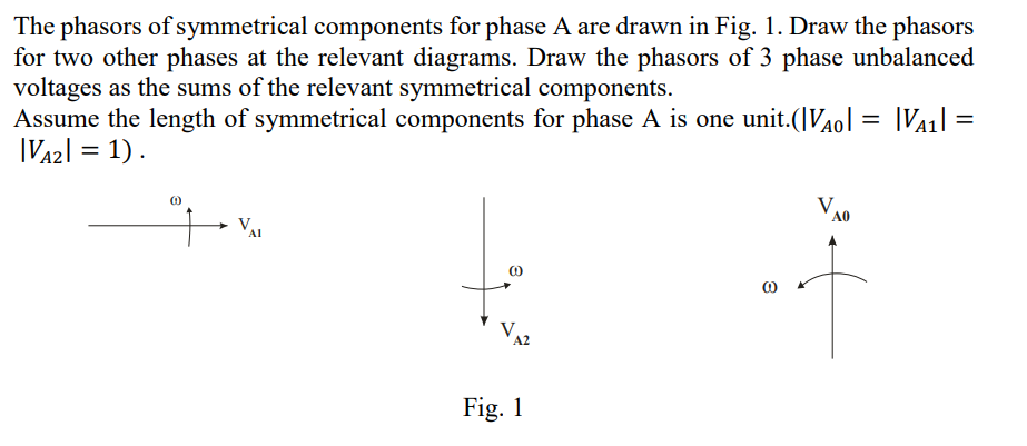 Solved The phasors of symmetrical components for phase A are | Chegg.com