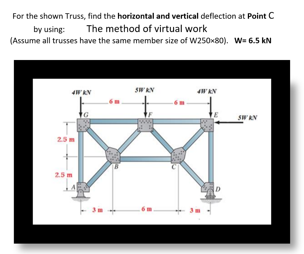 Solved For the shown Truss, find the horizontal and vertical | Chegg.com