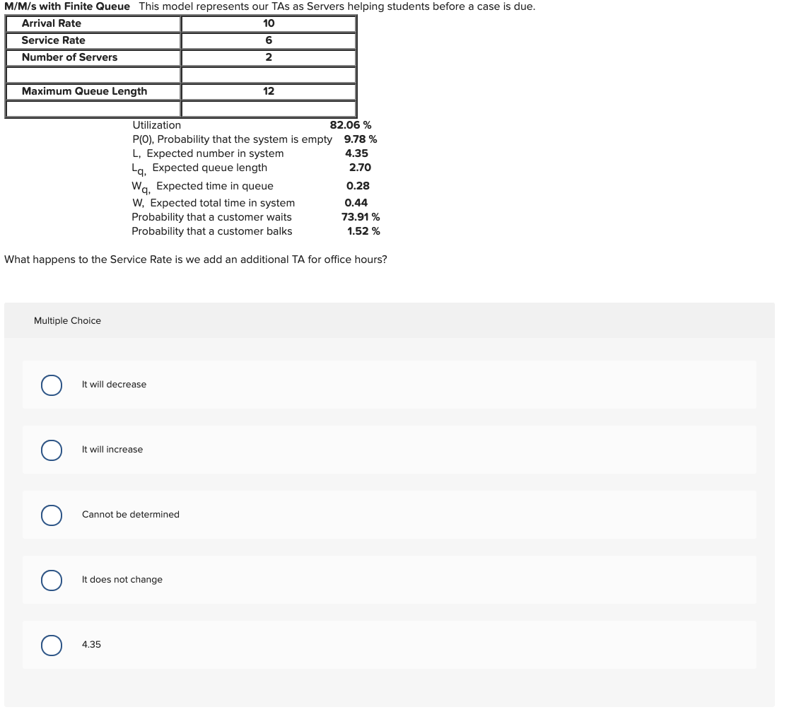 Solved M/M/s with Finite Queue This model represents our TAs | Chegg.com