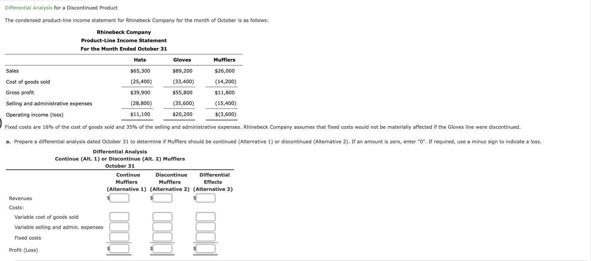 Solved Differential Analysis for a Discontinued Product The | Chegg.com