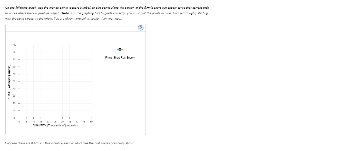 Solved On the following graph, use the orange points (square | Chegg.com