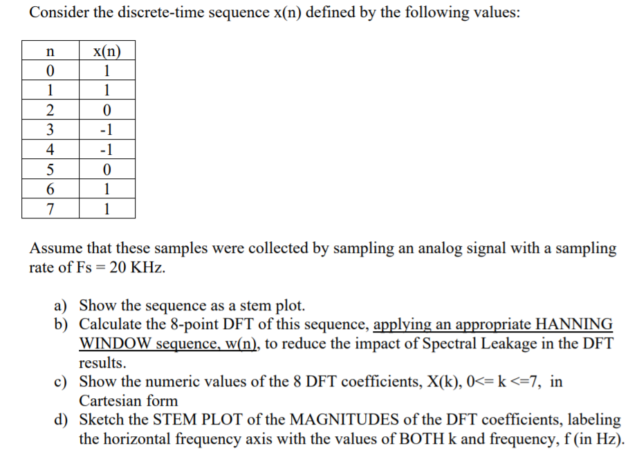 Solved Consider the discrete-time sequence x(n) defined by | Chegg.com