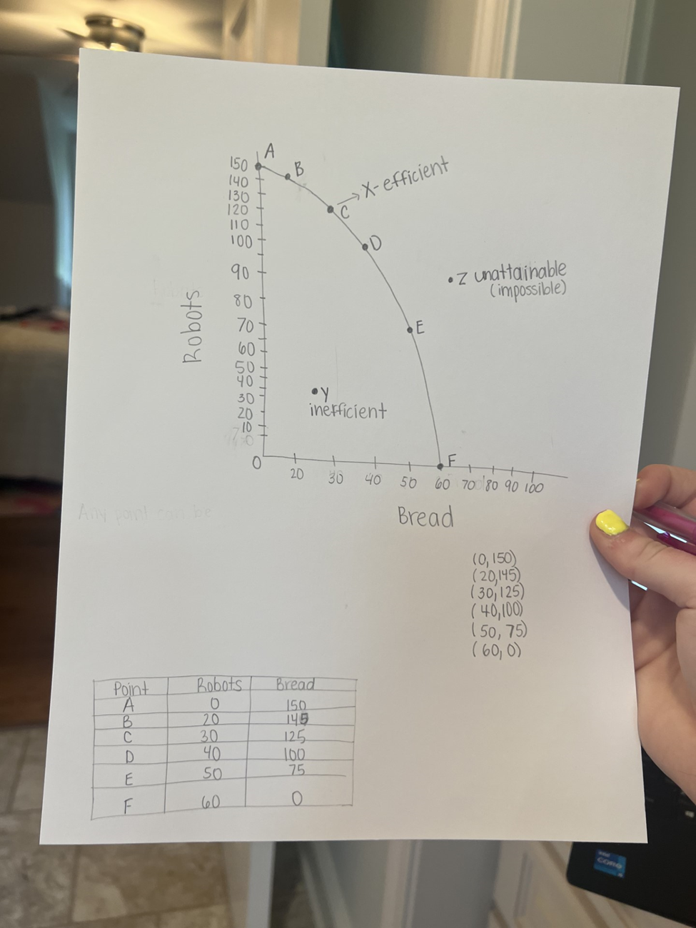 Solved 1. Explain why there is scarcity in this economy. Use | Chegg.com