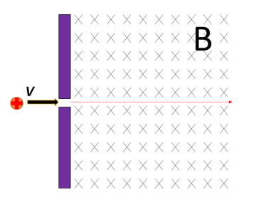 Solved A positively charged particle is flying with speed V | Chegg.com
