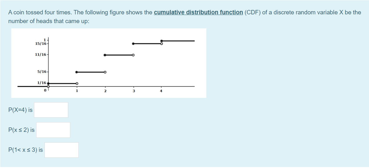 Solved A coin tossed four times. The following figure shows | Chegg.com