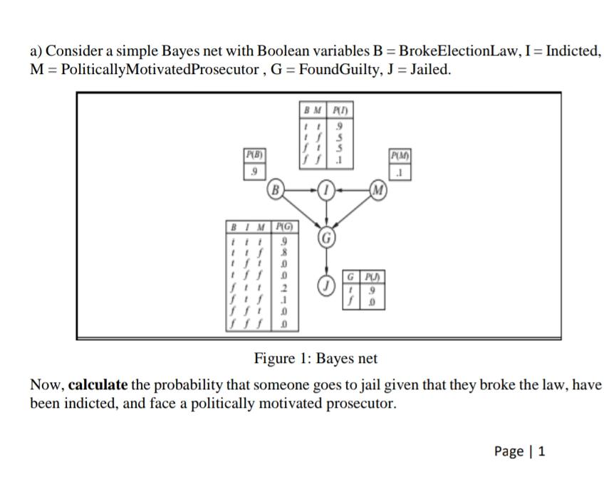 Solved a) Consider a simple Bayes net with Boolean variables | Chegg.com