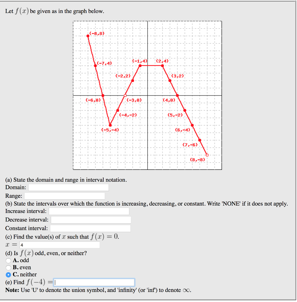 Solved Let f(x) be given as in the graph below 2,2) 3,2 | Chegg.com