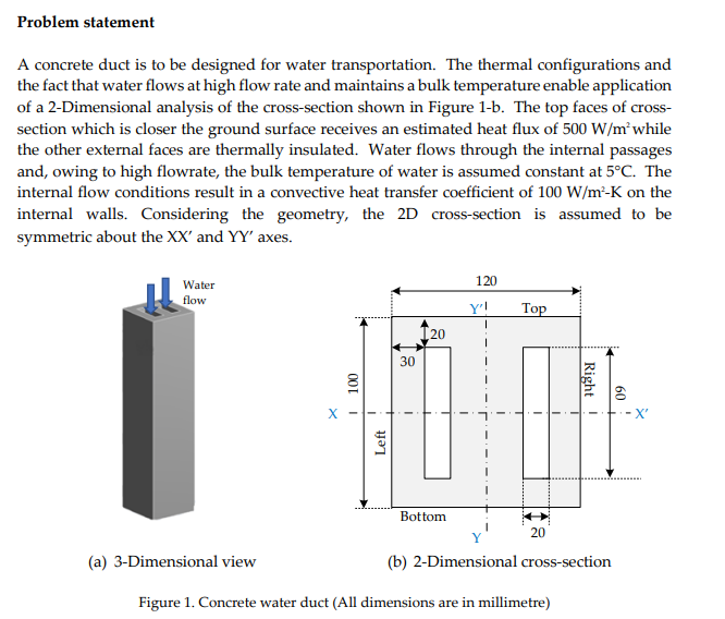 Solved Problem statement A concrete duct is to be designed | Chegg.com