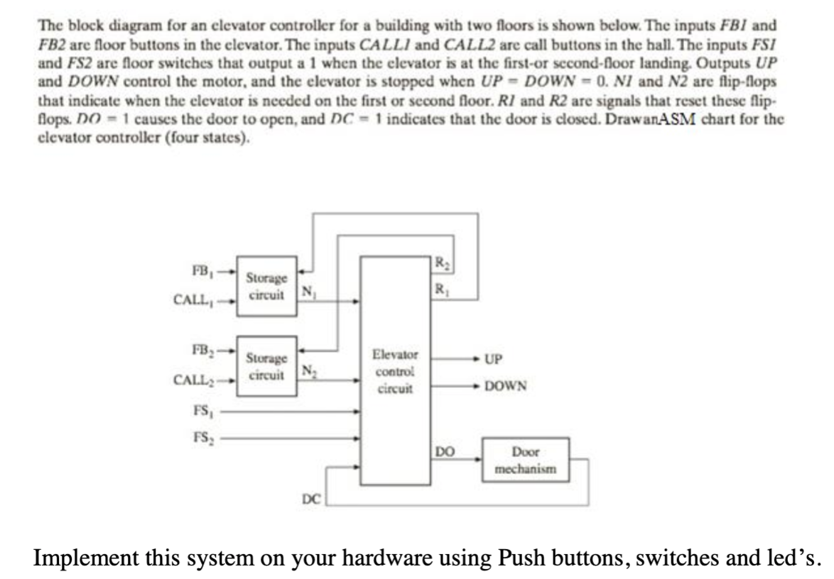The block diagram for an elevator controller for a | Chegg.com