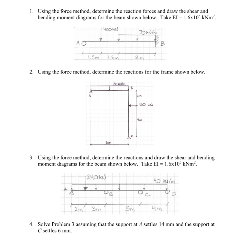 Solved 1. Using the force method, determine the reaction | Chegg.com
