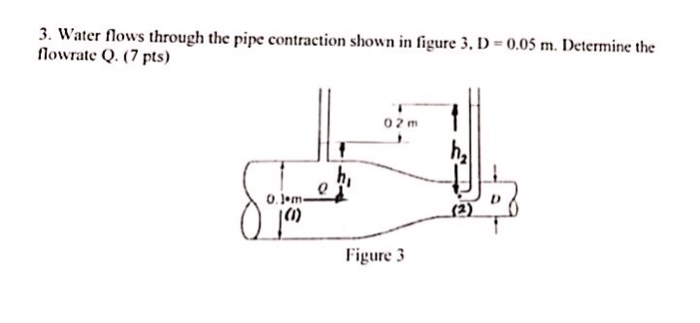 Solved 0.05 m. Determine the 3. Water flows through the pipe | Chegg.com