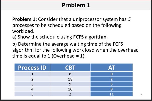 Solved Problem 1: Consider that a uniprocessor system has 5 | Chegg.com